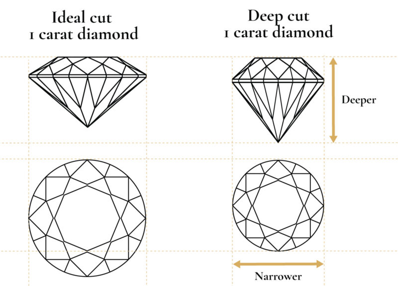 Diamond Carat: What You Need to Know - Jewellery India