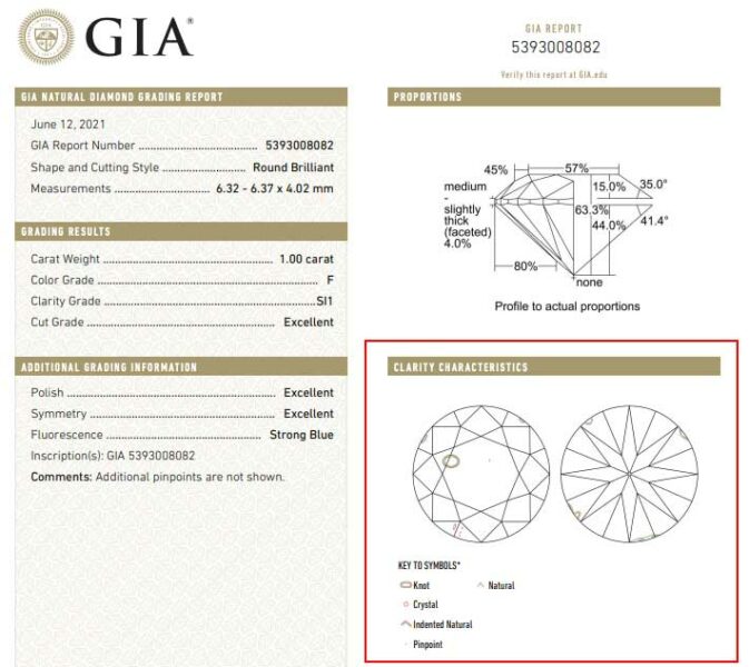 Diamond Clarity: India Guide
